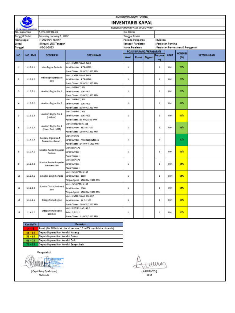 INVENTORY ENGINE 31 Maret 2023 | PDF | Engines | Marine Propulsion