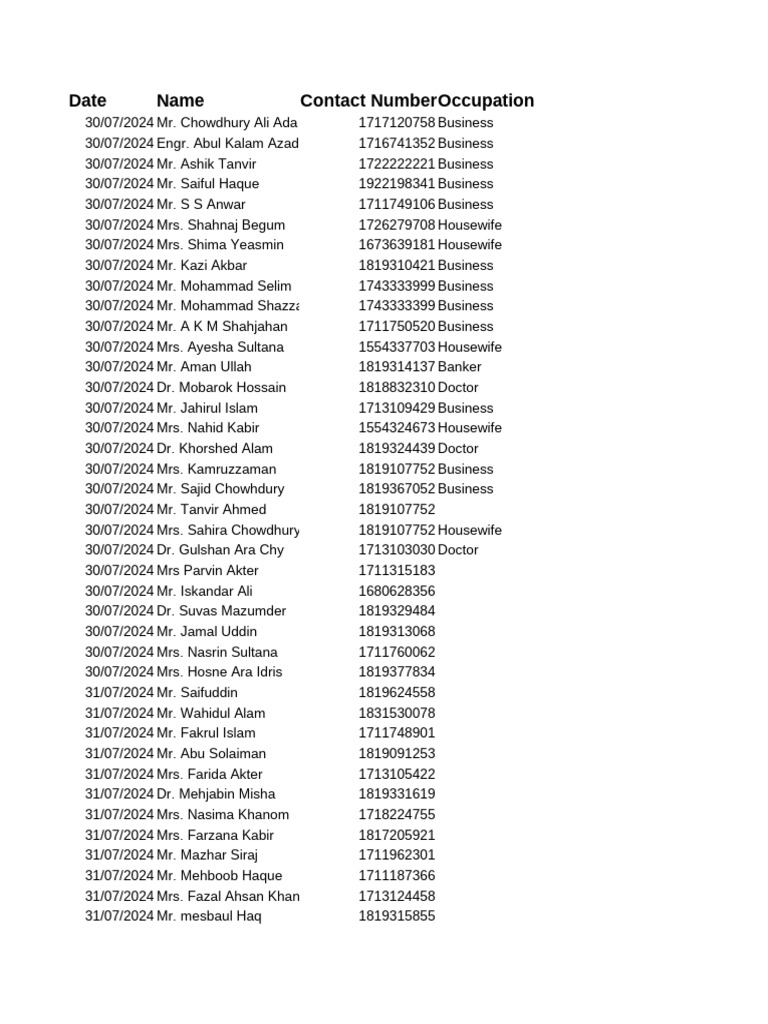 Resident Data Follow Up Status | PDF | Bangladesh