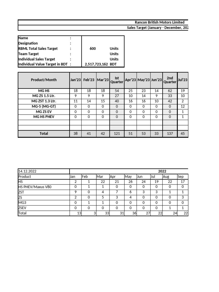 RBML Sales Target 2023 14.12.2022 | PDF | Green Vehicles | Front Wheel ...