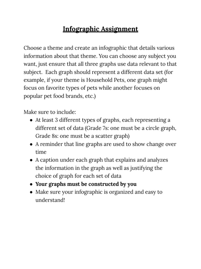 Infographic Assignment | PDF