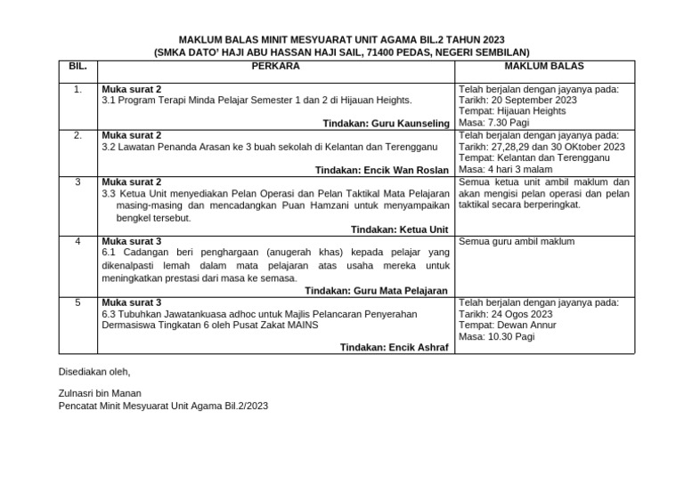 Maklum Balas Minit Mesyuarat Unit Agama Bil.2 2023 | PDF