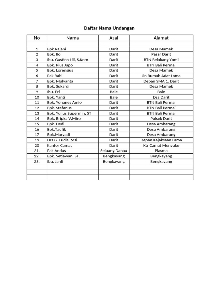 Daftar Nama Undangan | PDF
