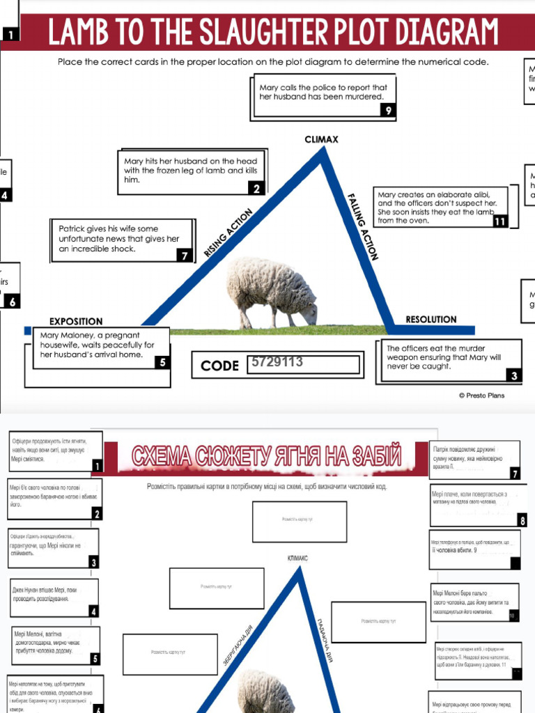 Tymofii Safonov - Plot Diagram | PDF