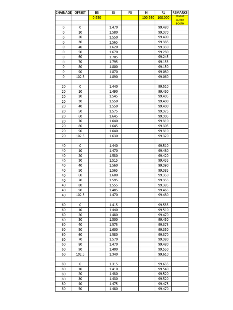 Silora PTS Ogl Survey Sheet | PDF