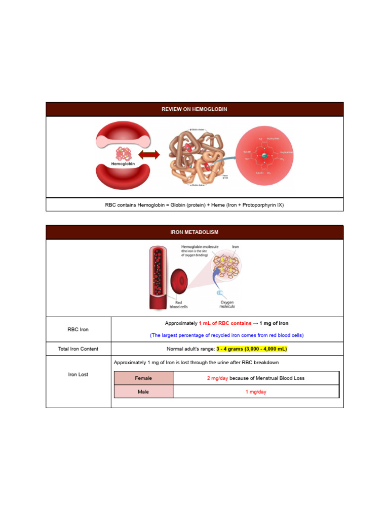 Lec 5_ Hema (1) | PDF | Iron | Hemoglobin