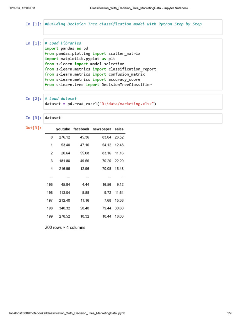 Classificationwithdecisiontreemarketingdata Jupyter Notebook Pdf Accuracy And 6284