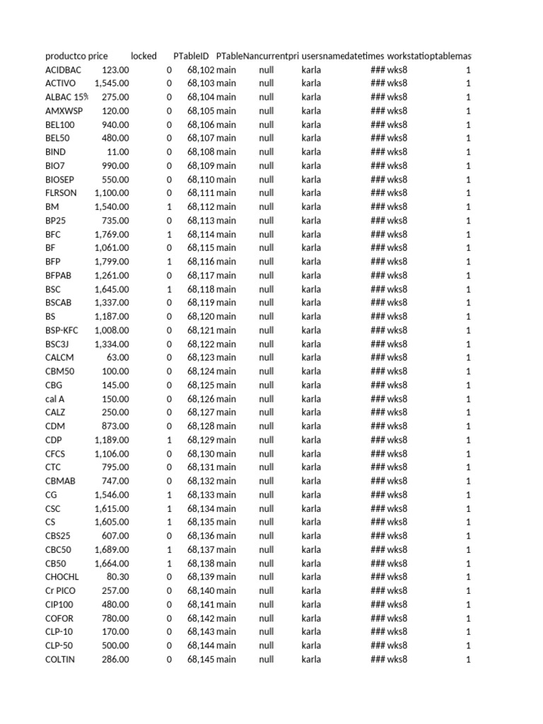 ptable | PDF | Geological Epochs | Paleolithic