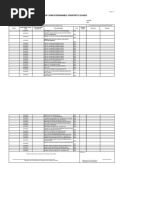 A.8 Report On The Physical Count of Semi Expendable Property | PDF