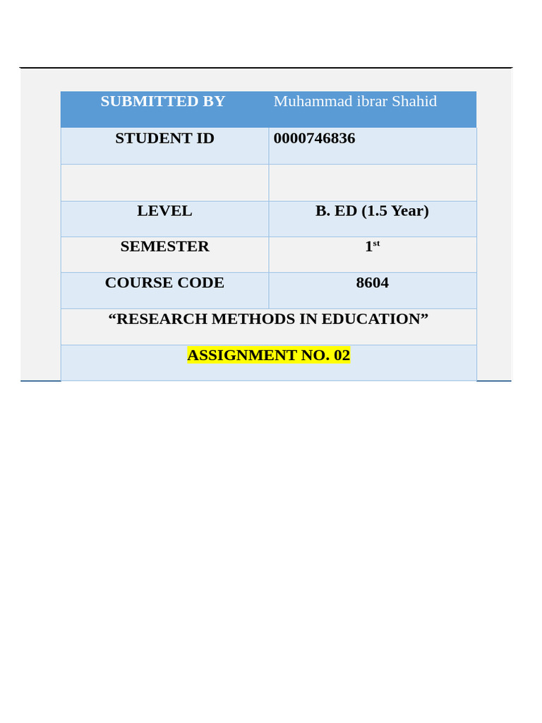 Ibrar 8604 Assignment 2. | PDF | Sampling (Statistics) | Qualitative Research