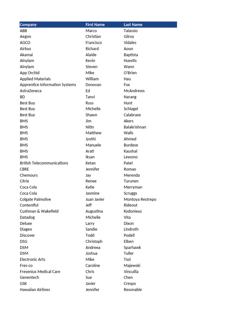 Procurement Leads Sample | PDF | Procurement | Analytics