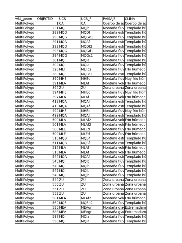 Tablas Suelos | PDF | Roca (geología) | Geofísica