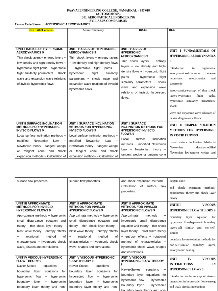 FM R2023 Syllabus Comparison | PDF | Hypersonic Speed | Aerodynamics