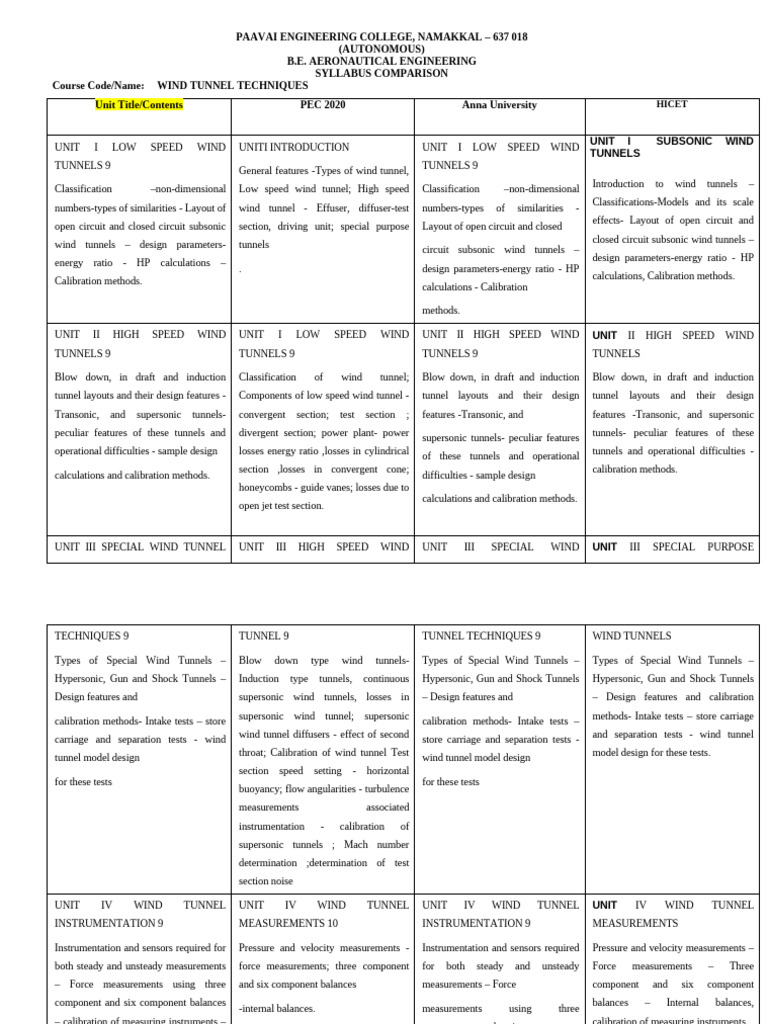 WTT Syllabus Comparison | PDF | Wind Tunnel | Hypersonic Speed
