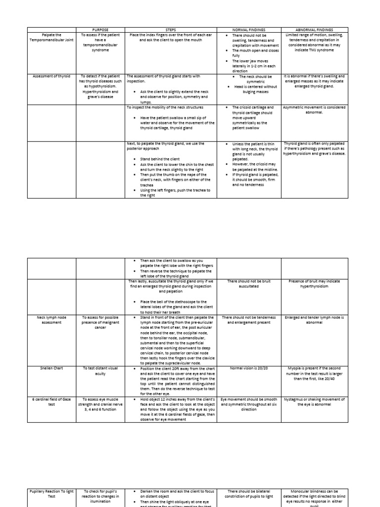 Ncm 101 Oral Notes | PDF | Heart | Thyroid