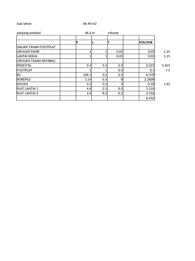 Sumur Bor BALI | PDF