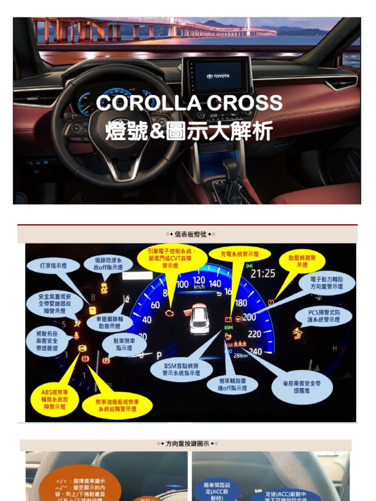 6.COROLLA CROSS燈號及圖示介紹 | PDF