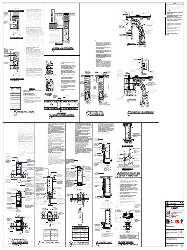 Standard Drainage Details | PDF | Concrete | Road