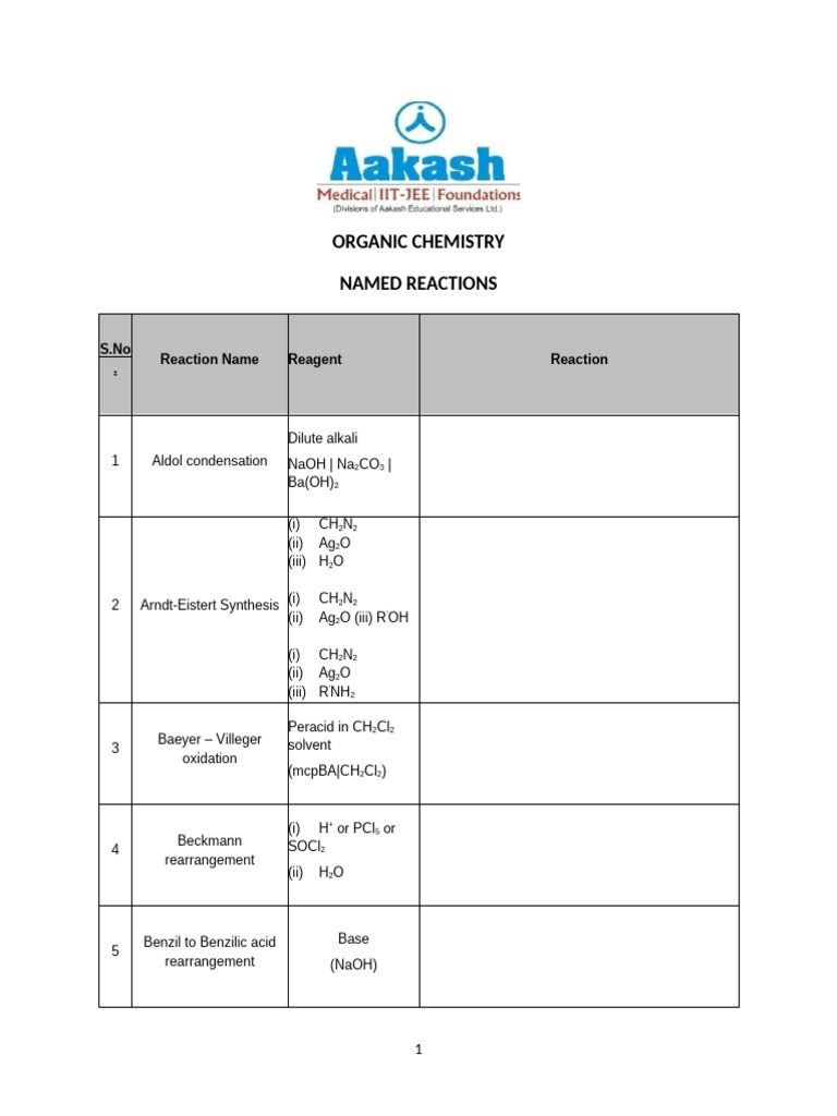 Comprehensive List of Named Reactions | PDF | Organic Chemistry | Chemistry