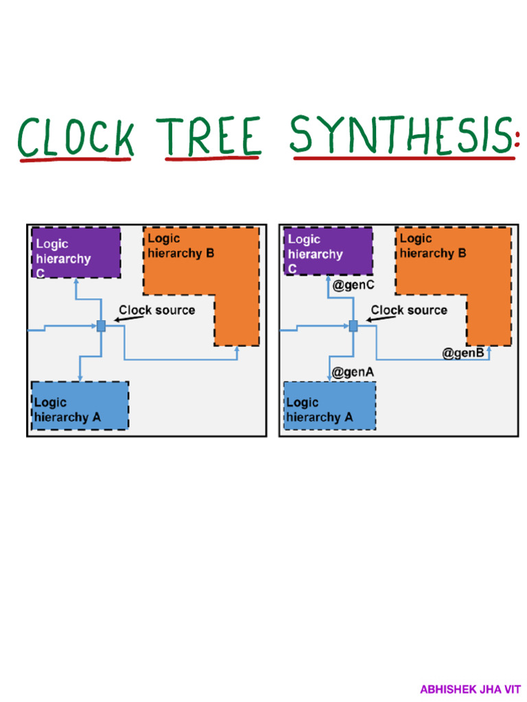 CTS Stage in Physical Design | PDF | Electrical Circuits | Digital ...