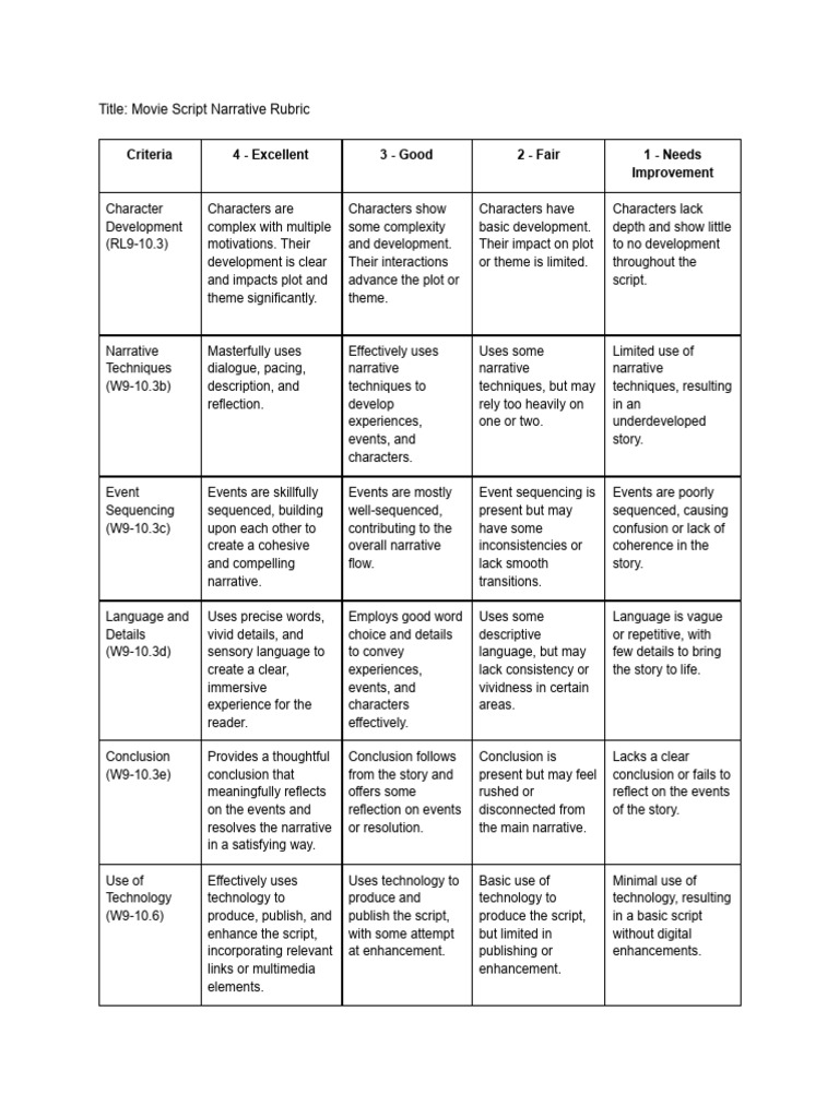 Monster Narrative Rubric | PDF | Narrative | Plot (Narrative)