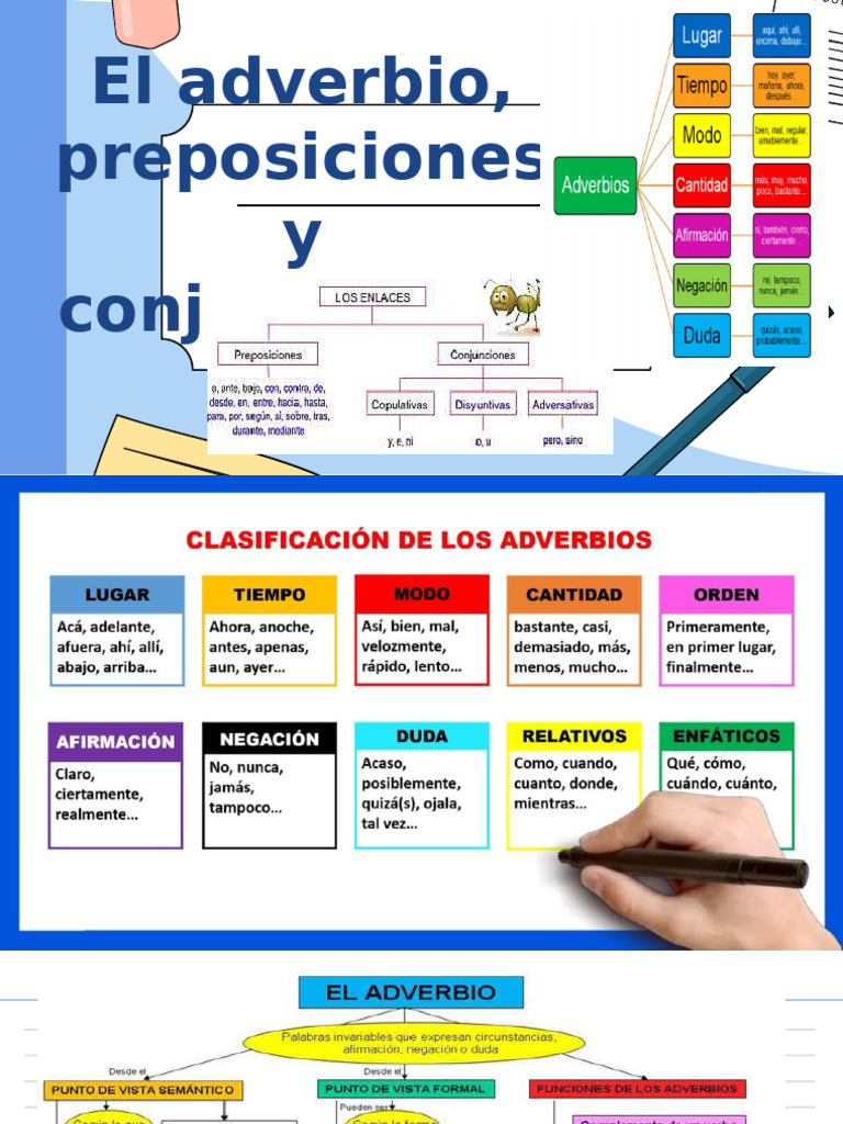 Lista Completa de Preposiciones Españolas | PDF | Preposición y ...