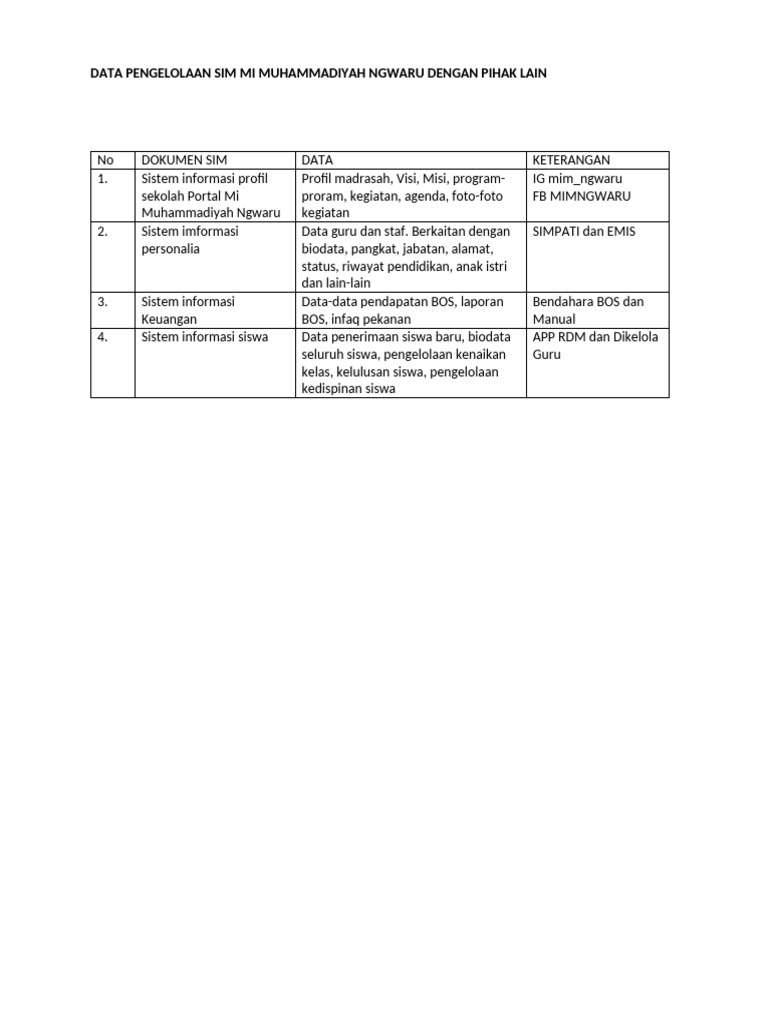 Dokumen Pengeloaan SIM Madrasah | PDF