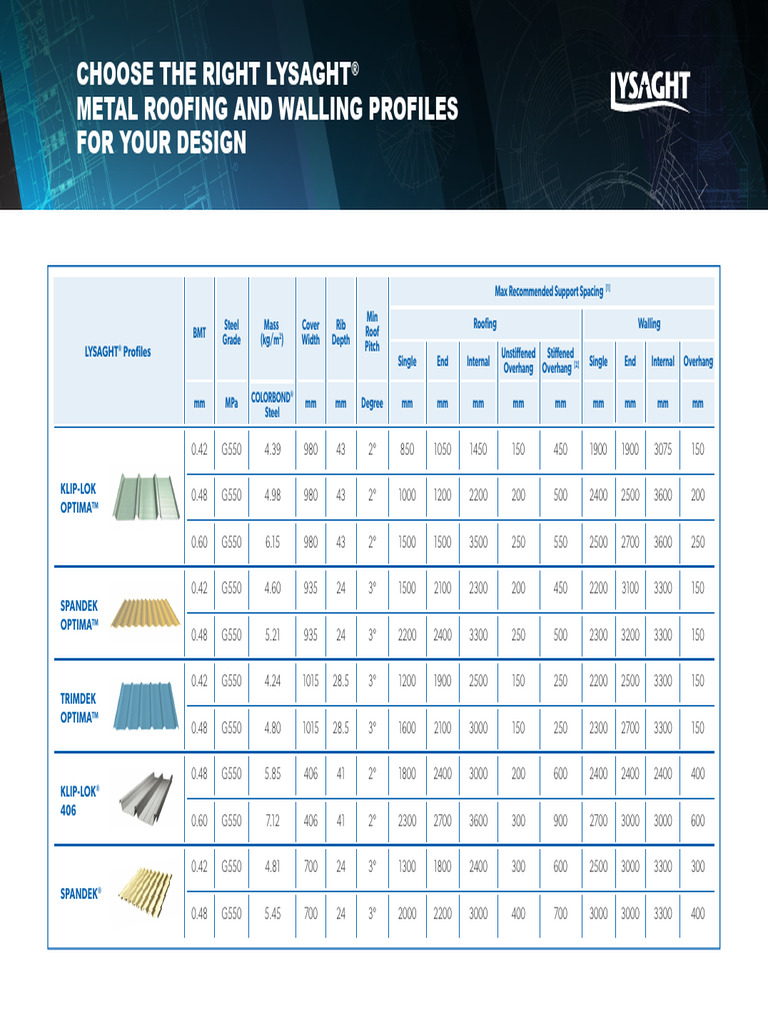 Lysaght Metal Roofing Walling Profiles MY | PDF
