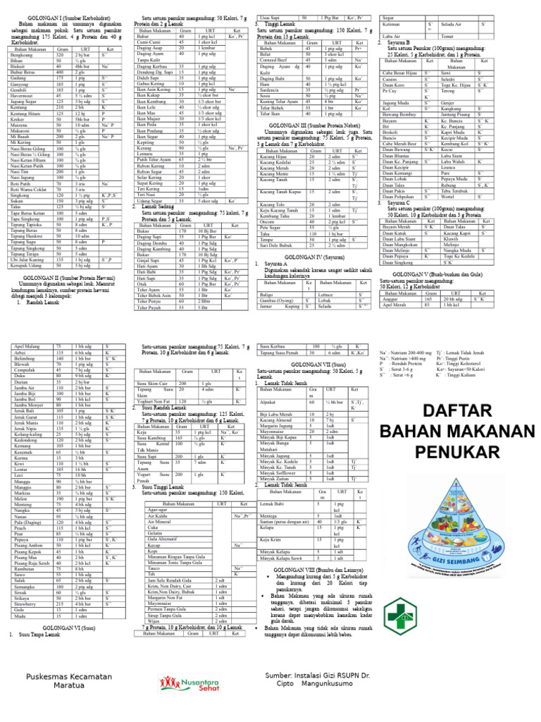 leaflet DBMP puskesmas sungai nanamm | PDF