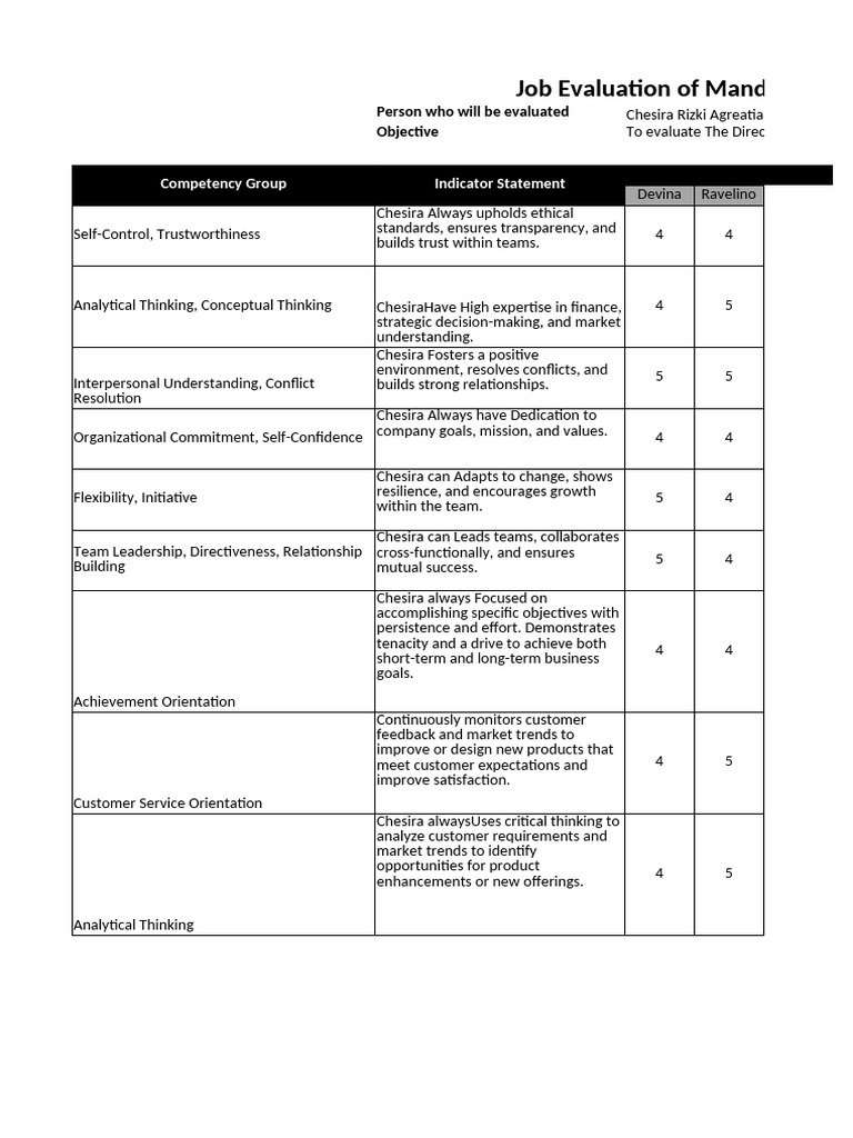 Template Peer Assessment | PDF | Goal | Leadership