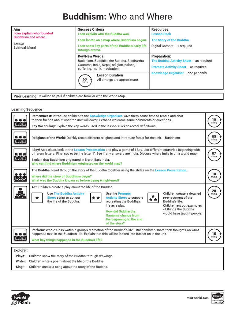 Lesson Plan - Who and Where | PDF | Āstika | Indian Religions