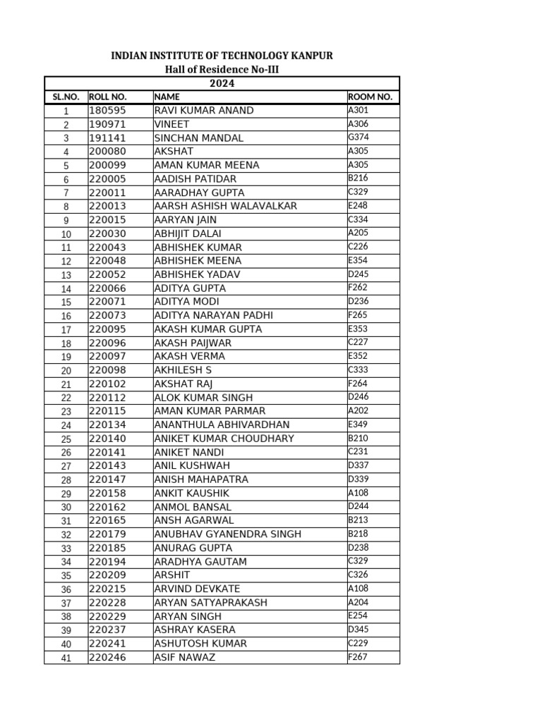 OCTOBER 2024 MESS BILL SUMMARY | PDF | Foods | Food Ingredients