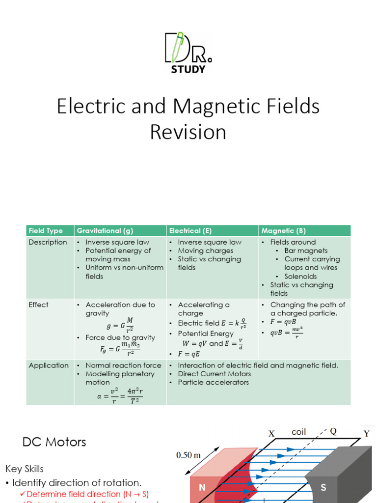 Electric & Magnetic Fields Guide | PDF | Magnetic Field | Force