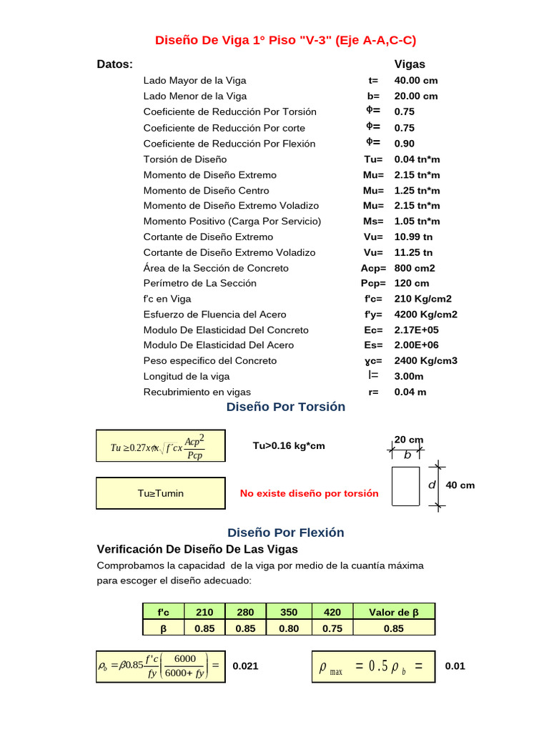 06.- Viga transversal | PDF | Viga (Estructura) | Doblar