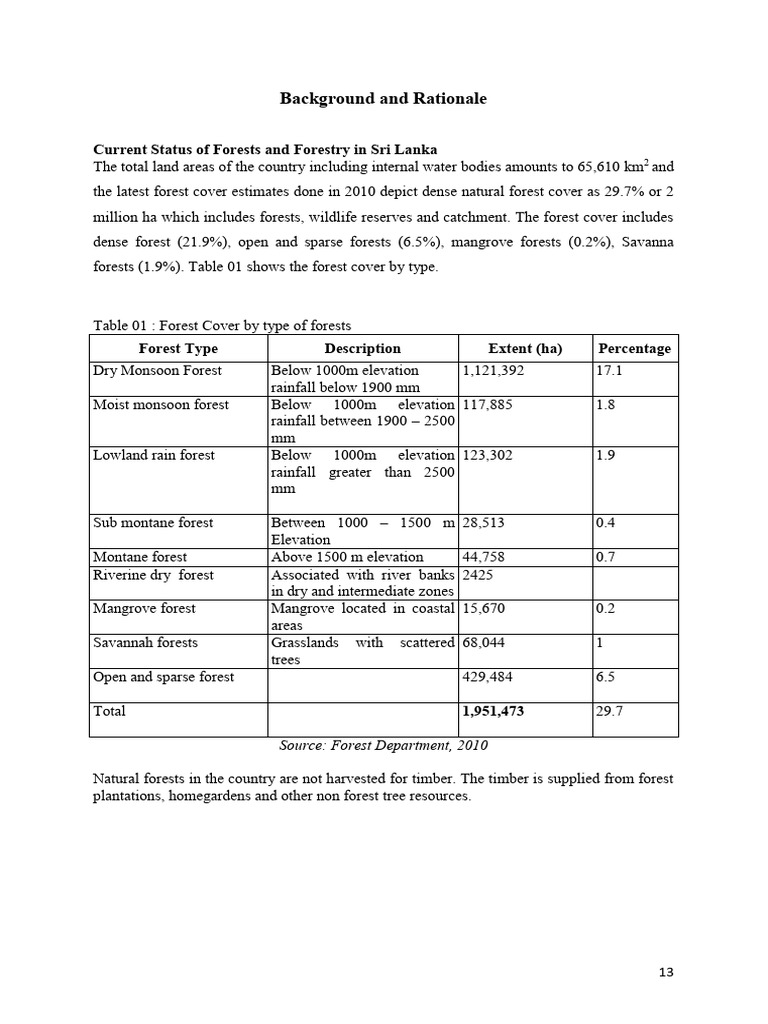 Draft - National Research Priorities On Forestry | PDF | Forests | Forestry