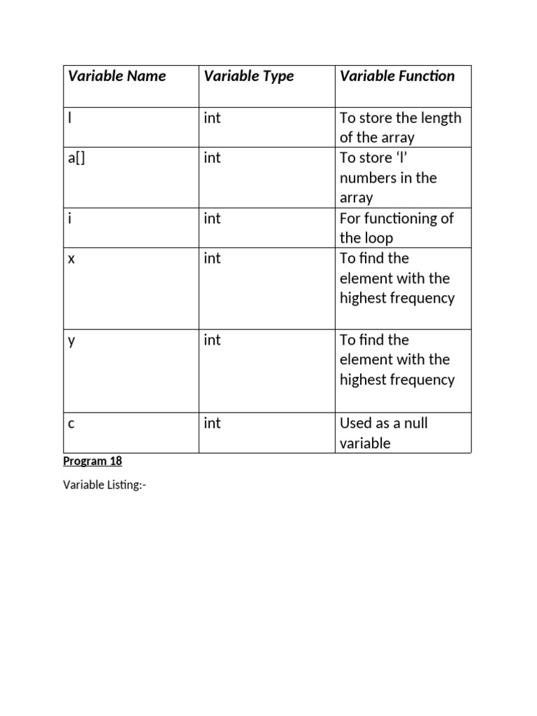 Program 18 Variable Listing | PDF