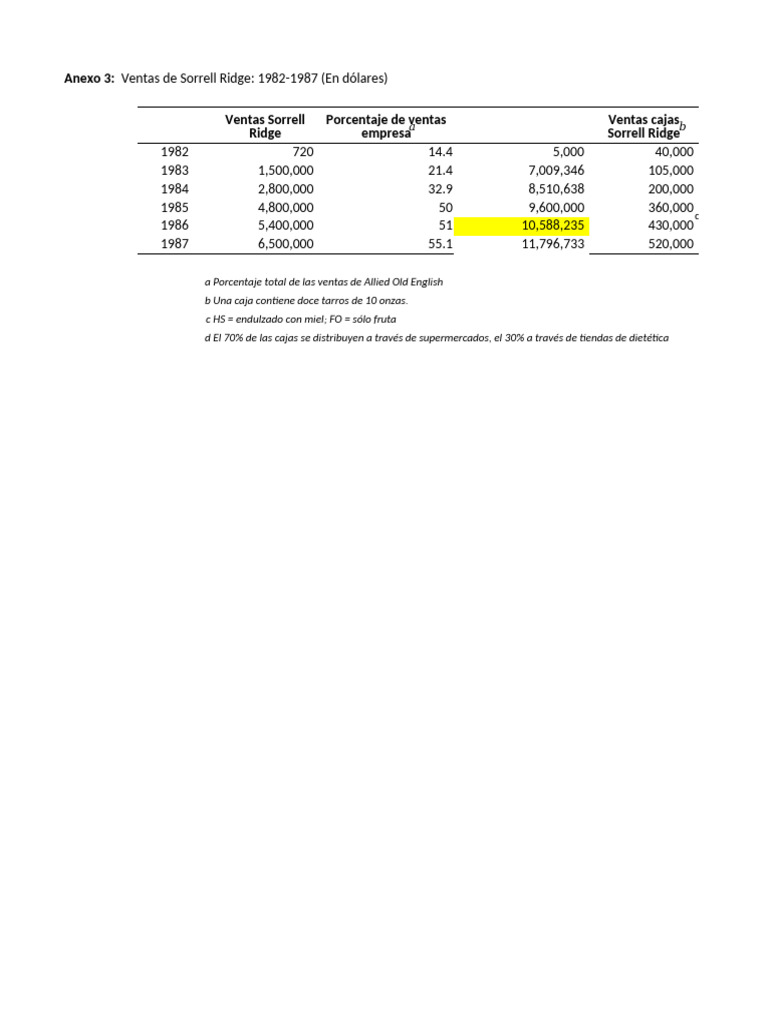 503S03 Sorrell Ridge Pago Por Referenciación - Anexos en Excel | PDF ...