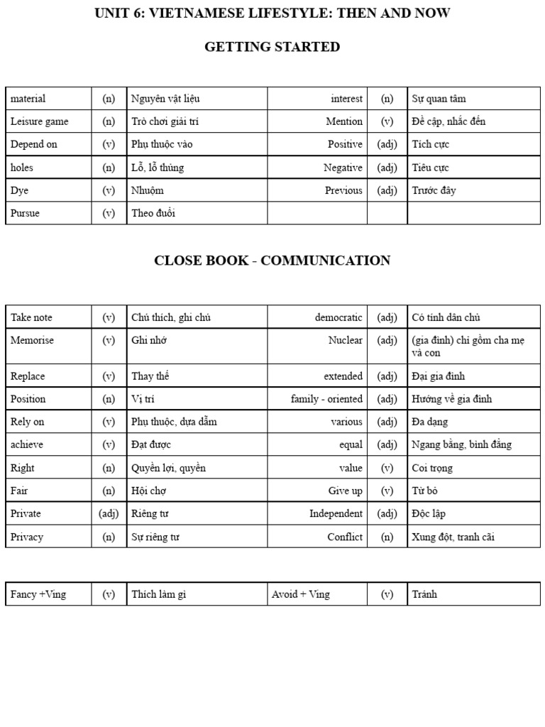 Unit 6 - Vietnamese Lifestyle - Then and Now | PDF