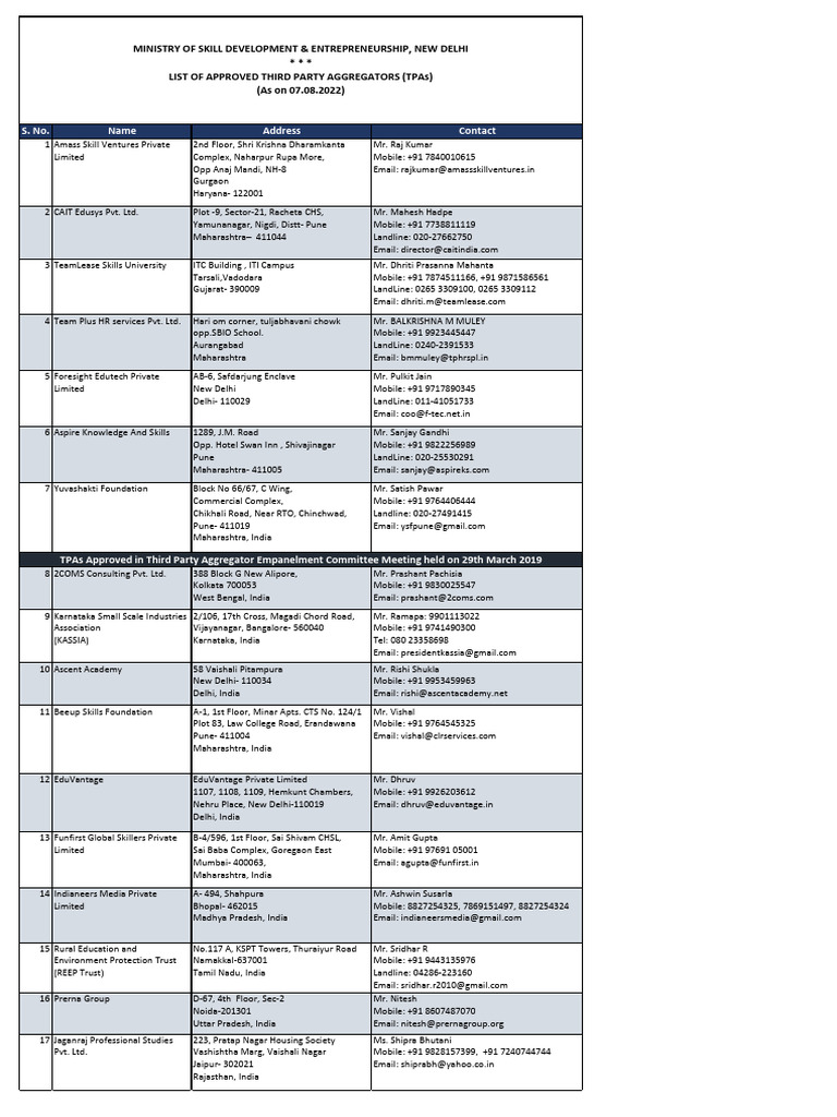 TPA+List+for+Portal+8-July-2022 | PDF