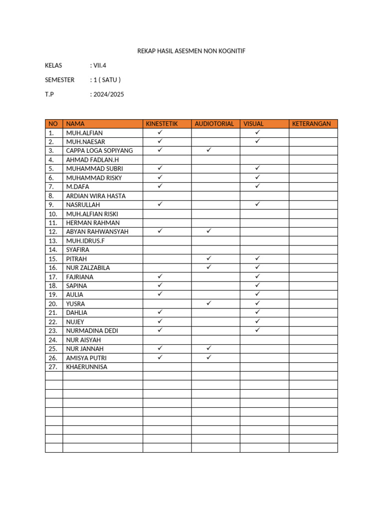 Rekap Hasil Asesmen Non Kognitif Kls 7.4 2024 | PDF