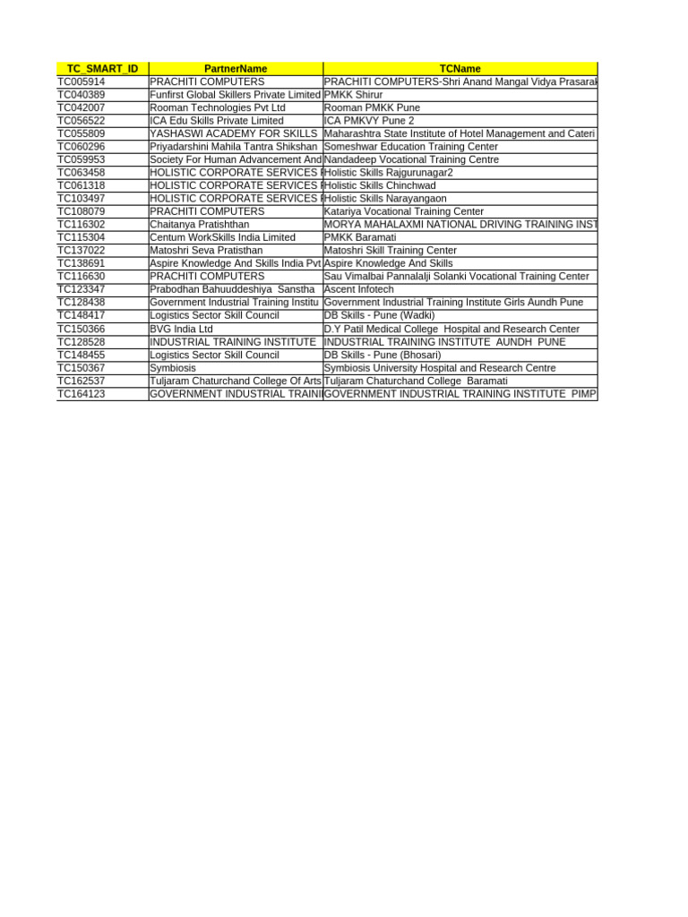 PMKVY3.0 List of Training Centers | PDF