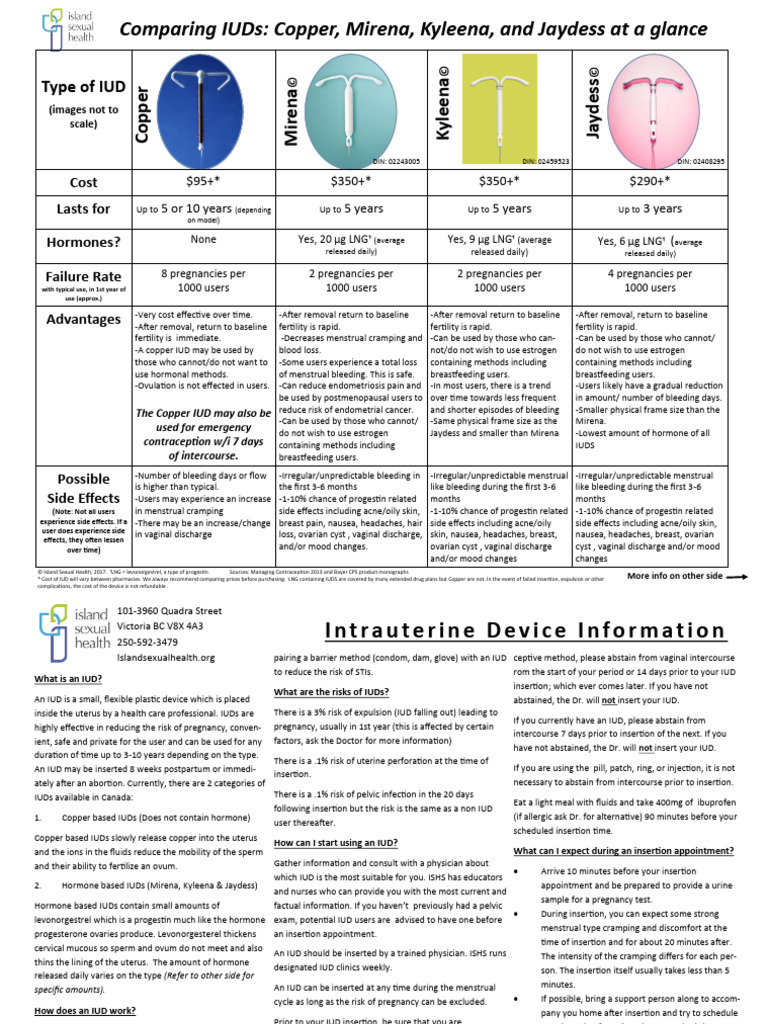 IUD Handout and Comparison Chart | PDF | Fertility | Mammal Female Reproductive System