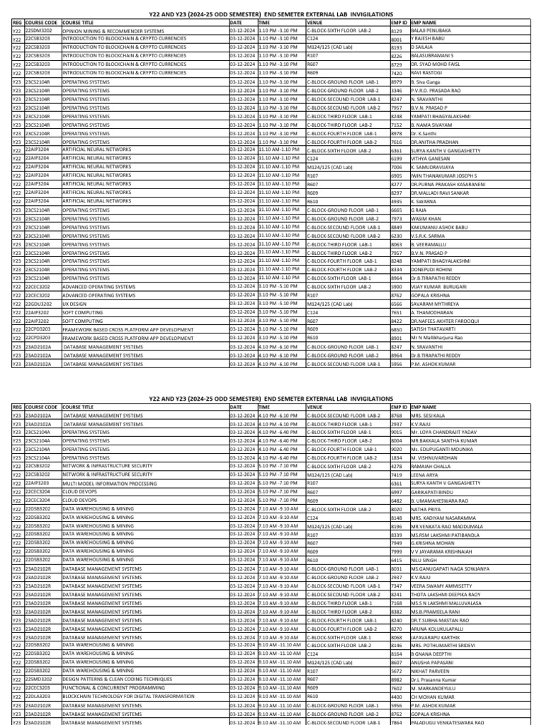 Y23 Y22 Lab Schedule With Invigilations | PDF | Computing | Information Technology
