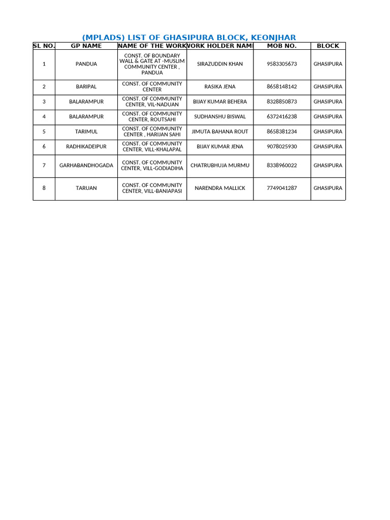 MP Lad List of Work PDF | PDF