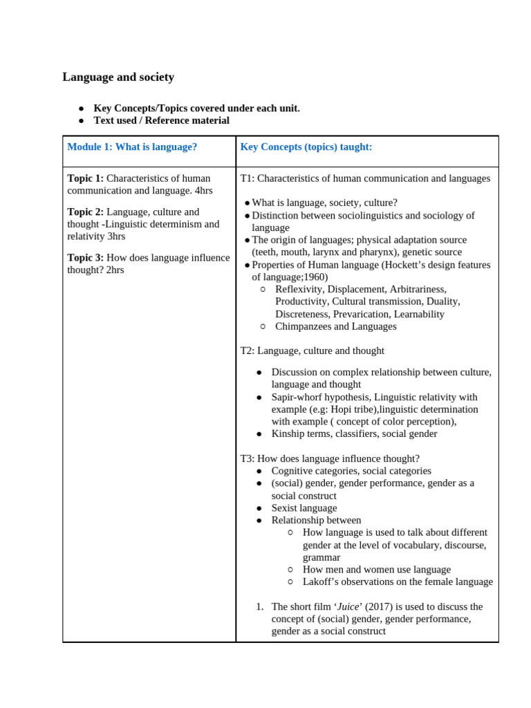 Module-Wise Division - Language & Society | PDF | Human Communication ...