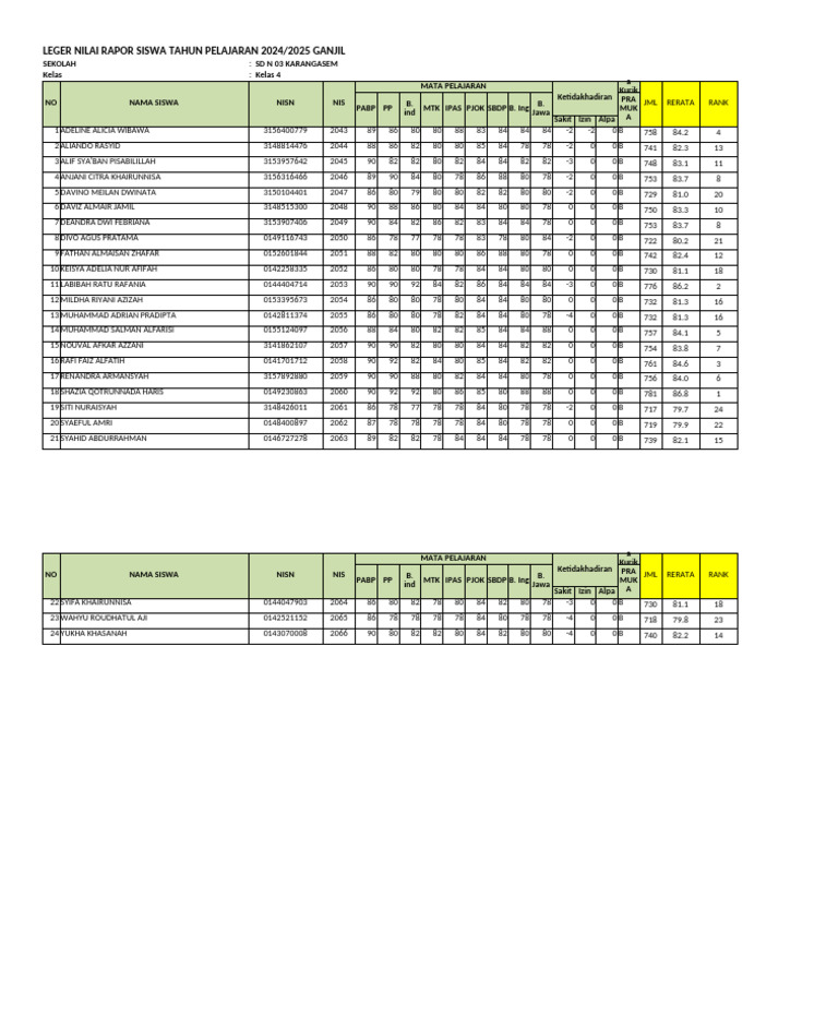 Leger 20241 Kelas 4 | PDF