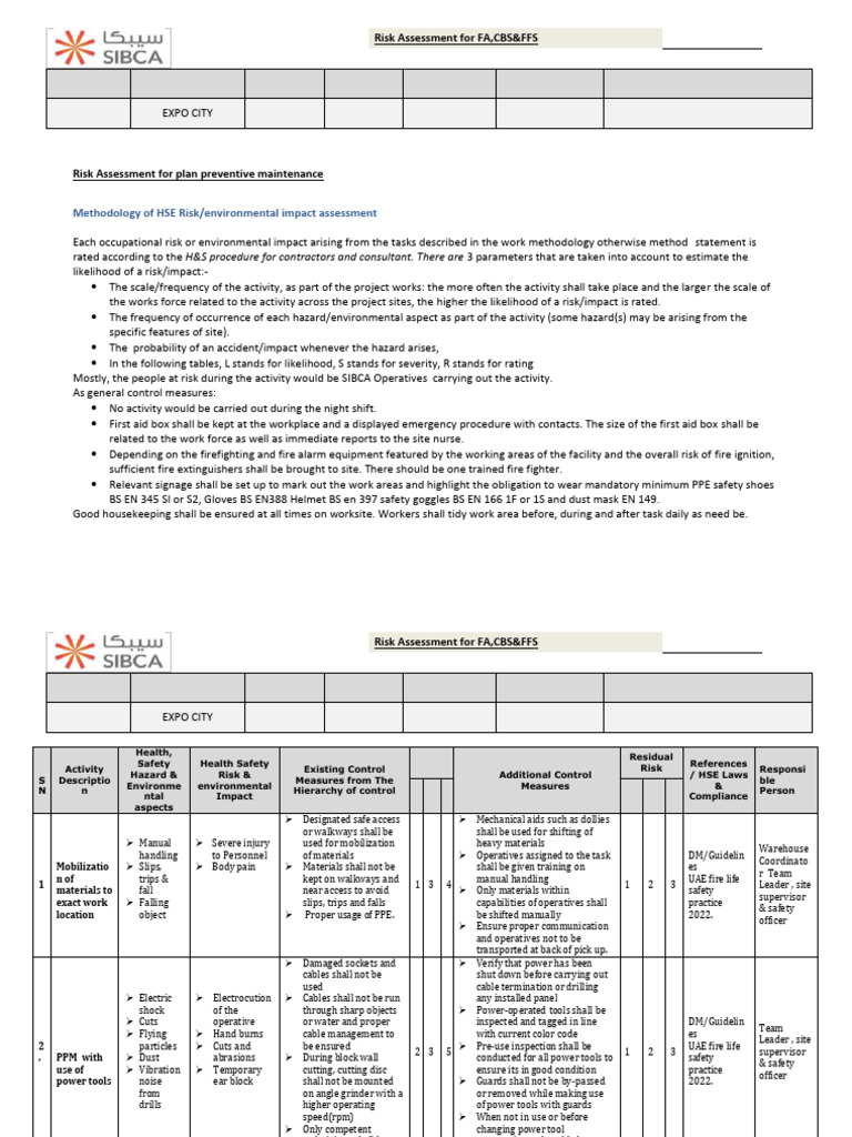 Risk Assessment SIBCA CS | PDF | Personal Protective Equipment | Risk