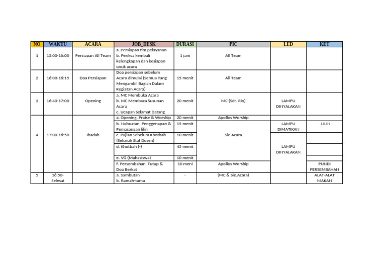 Rundown Natal Kampus | PDF