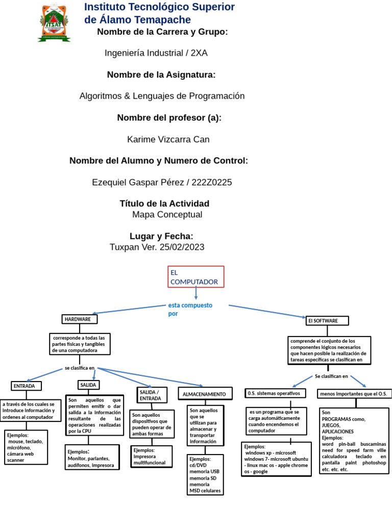 Mapa Conceptual Ezequiel G.P. | PDF | Hardware de la computadora | Sistema operativo