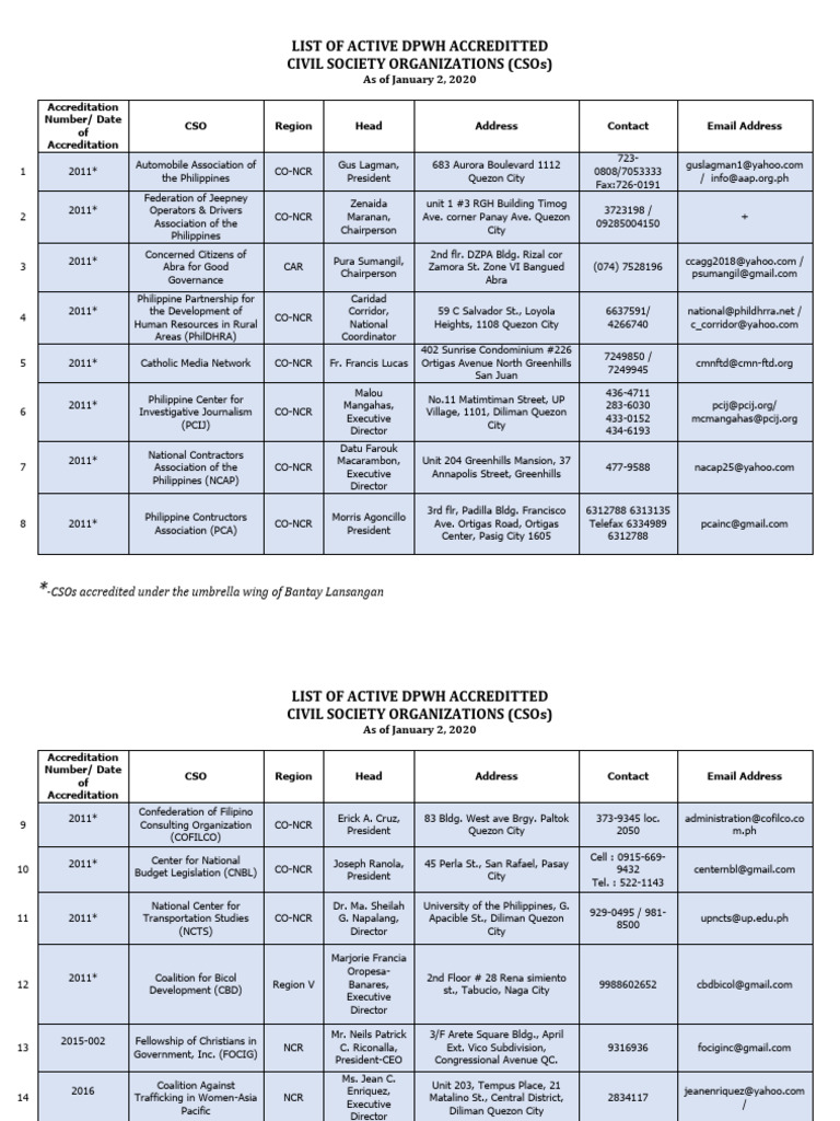 Accredited CSOs for DPWH | PDF | Metro Manila | Philippines