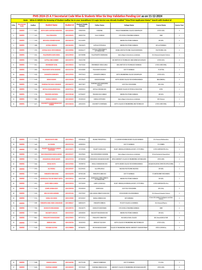PMS 2024-25 a.Y Secretariat Code Wise & Students Wise Six Step Validation List | PDF | Engineering